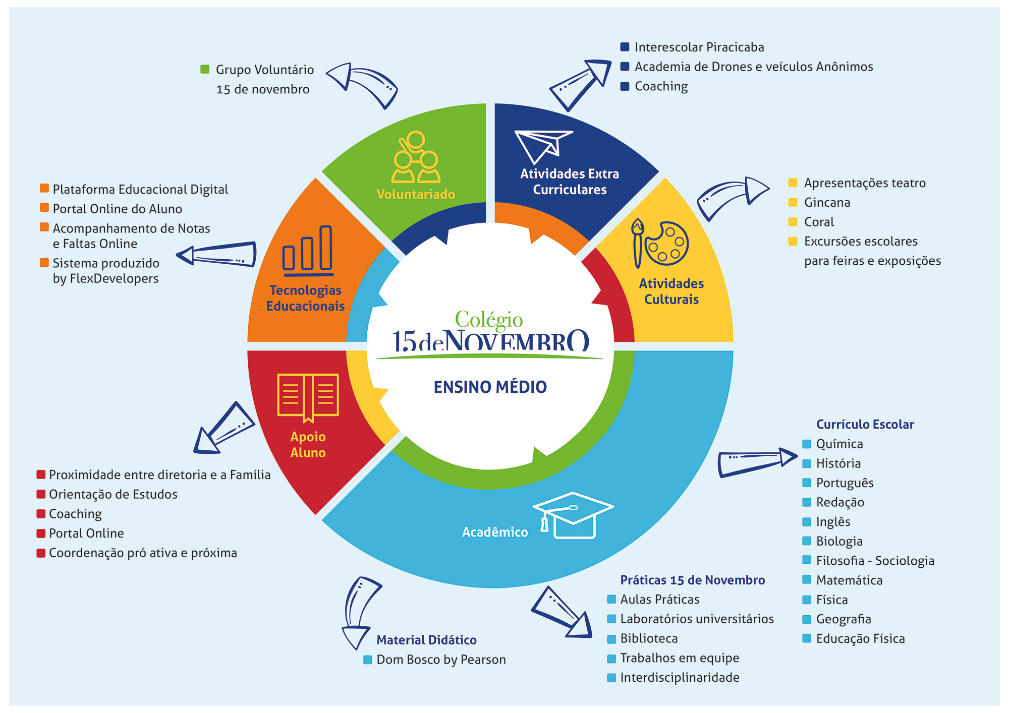 Ensino Médio | Colégio 15 de Novembro
